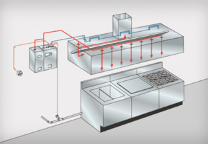Ansul R-102 Kitchen Suppression Systems