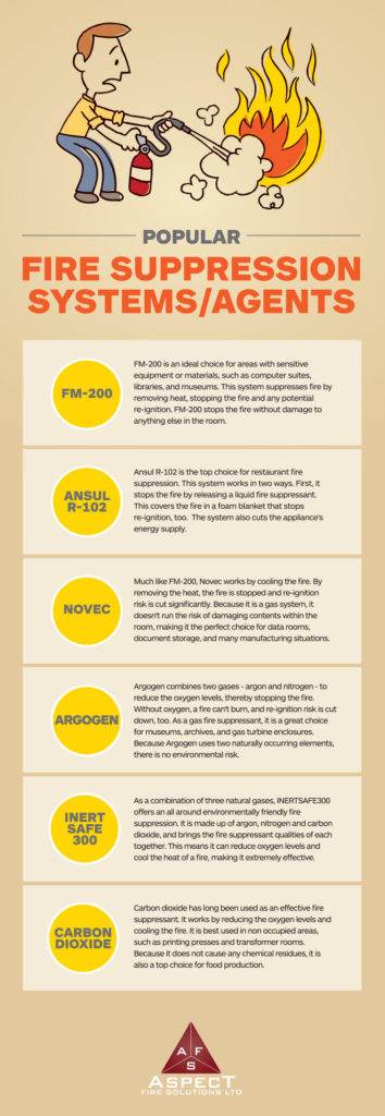 Infographic - Aspect Fire Suppression