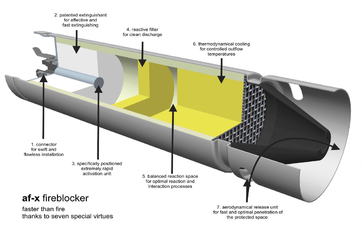 AF-X Fireblocker - Aspect Fire Suppression